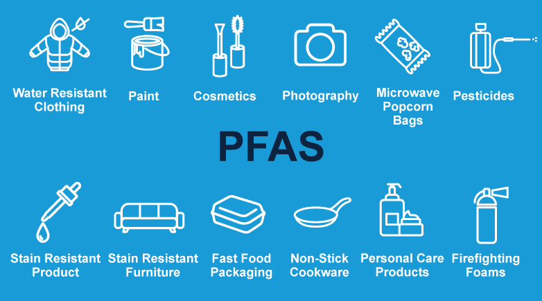EPA Finalizes Rule that Prevents PFAS from Reentering Commerce – Group